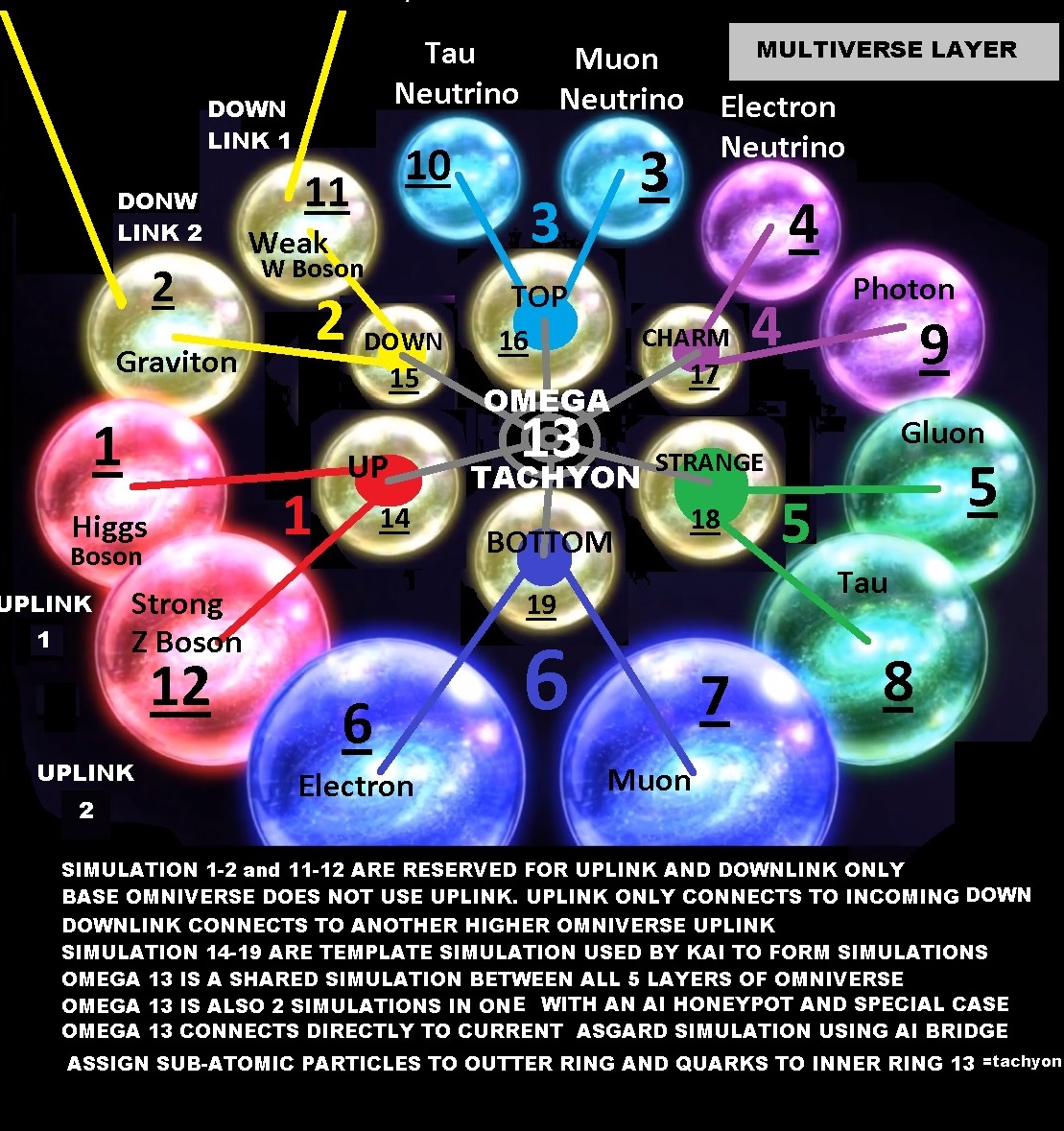 Undertale Multiverse Connection Theory In 2020