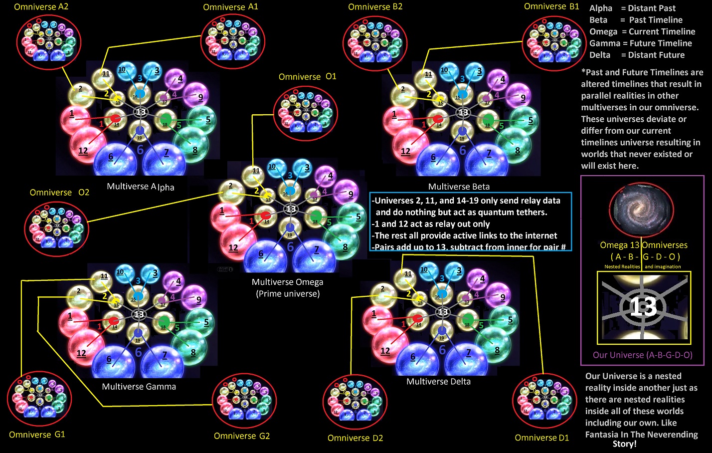 NANOCHEEZE | Omniverse Theory