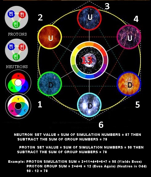 NANOCHEEZE | Multiverse Theory