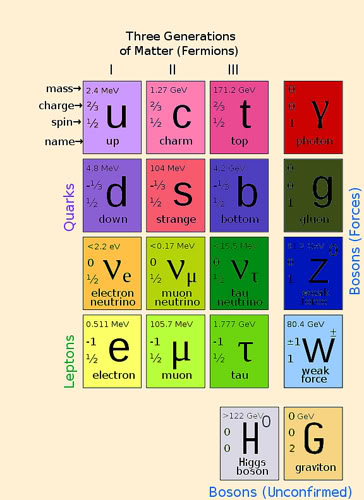 NANOCHEEZE | Multiverse Theory